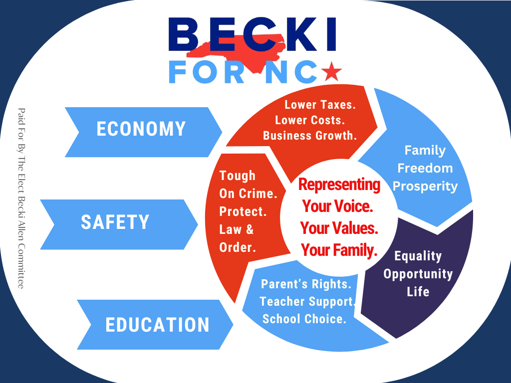 Becki Allen for NC House District 36 – Representing Your Voice. Your ...